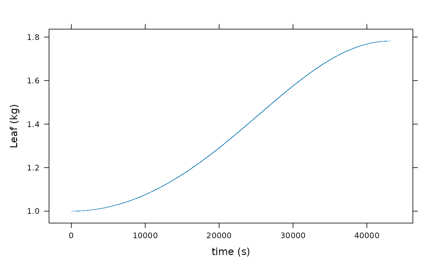 BioCro II Paper: Section 1.1 Example • BioCro
