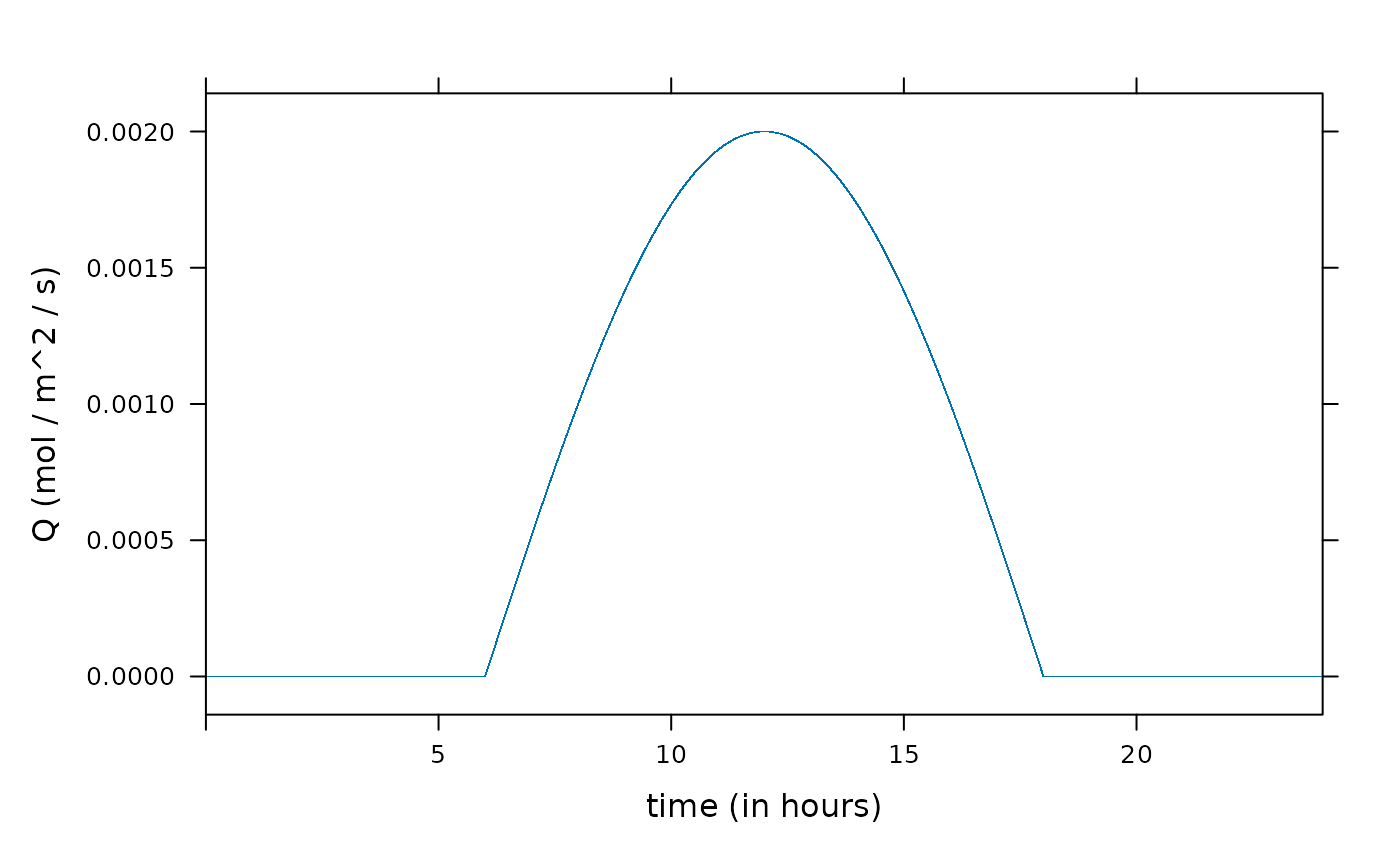 BioCro II Paper: Section 1.1 Example • BioCro