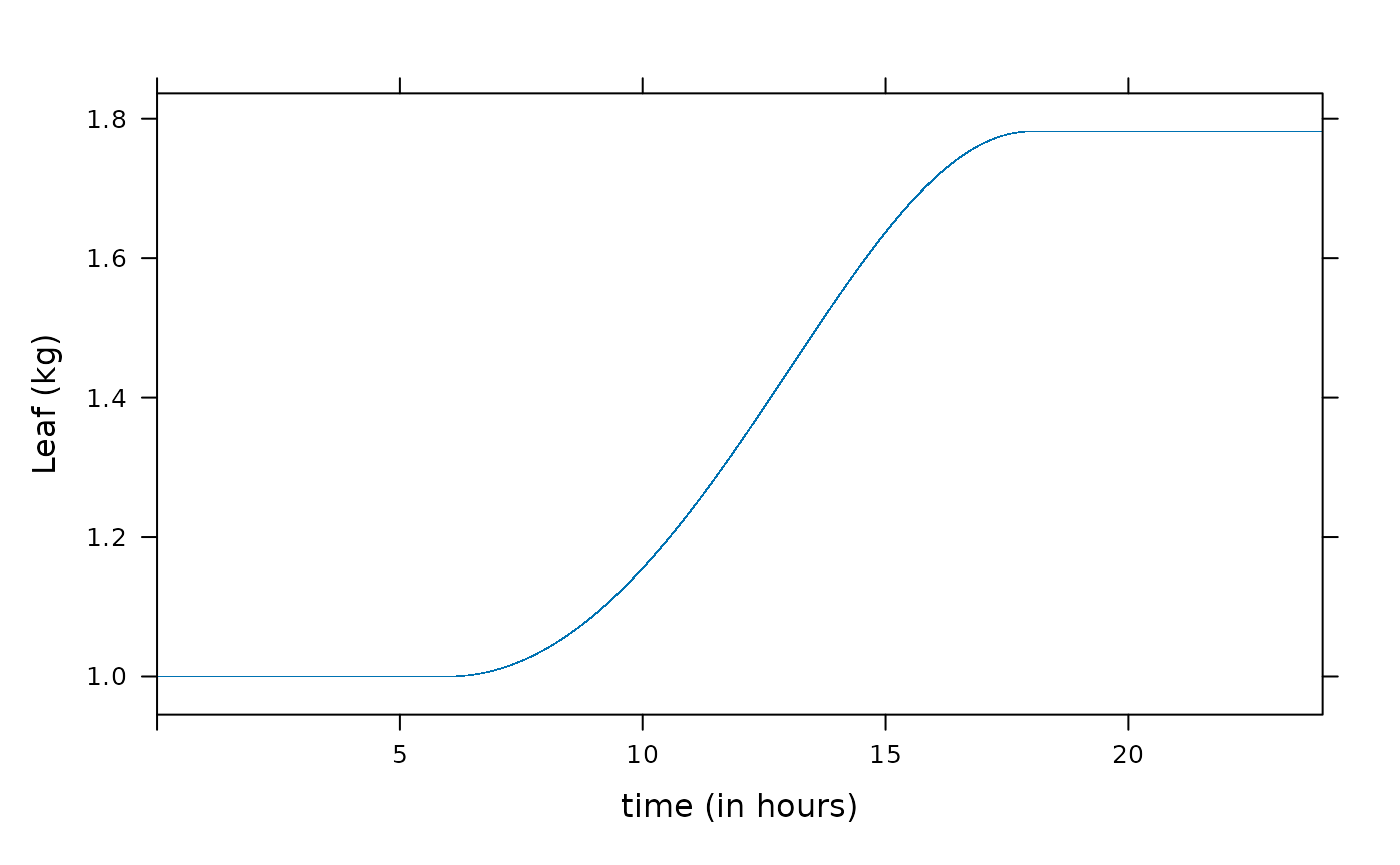 BioCro II Paper: Section 1.1 Example • BioCro