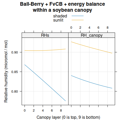 Using the Ball-Berry Model in Crop Growth Simulations • BioCro