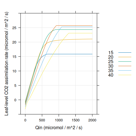Canopy Photosynthesis Models • BioCro